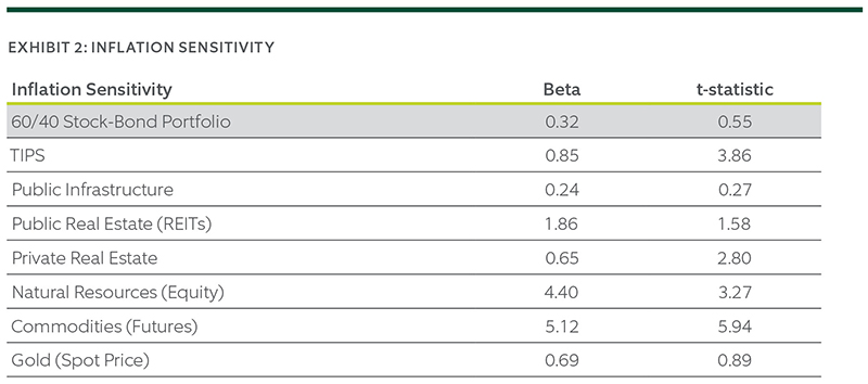 Inflation Mitigation | Northern Trust