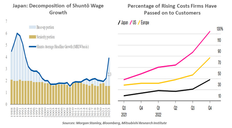 Japan Gets A Raise - Northern Trust - Commentaries - Advisor Perspectives