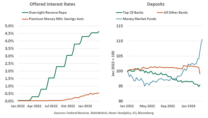 Money Market Funds: Any Port In A Storm - Northern Trust - Commentaries ...